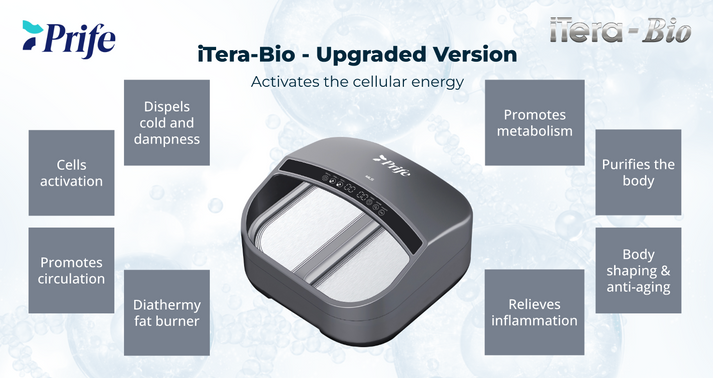 iTera-Bio Purchase – Wellness Solutions (iTeraCare-Utah)